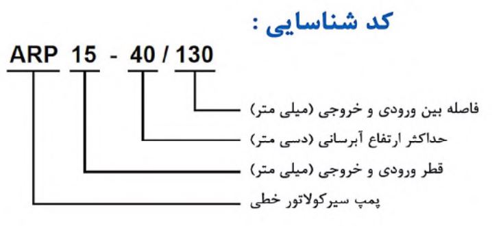 پمپ سیرکولاتور لئو مدل ARP15-60/130 | پایا گسترش