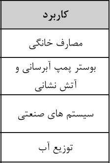 بوستر پمپ آبرسانی ورتکس مدل CBT 32/190B | پایا گسترش