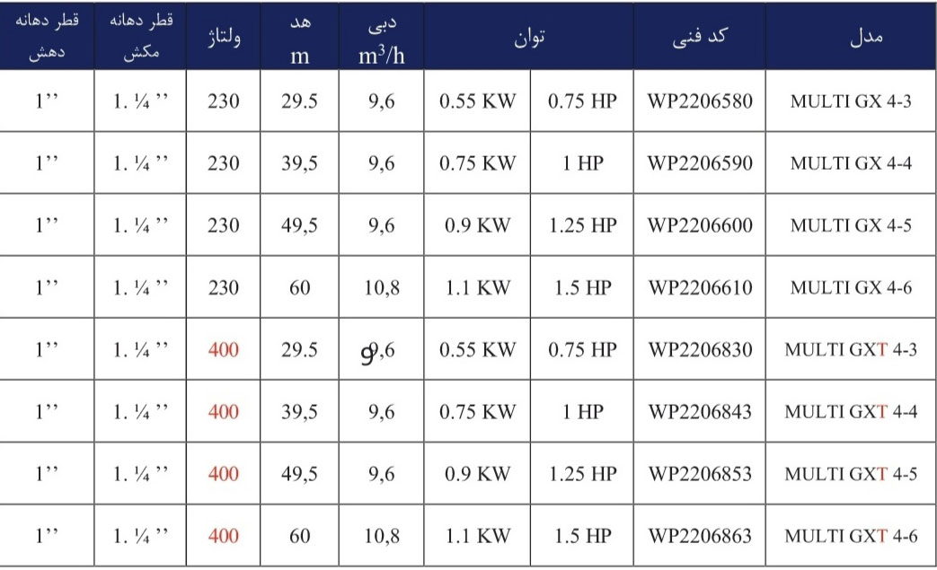 پمپ آب افقی طبقاتی استیل ورتکس (WORTEX) مدل MULTI GX 4-6