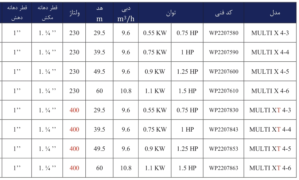 پمپ آب افقی طبقاتی تمام استیل ورتکس (WORTEX) مدل MULTI X 4-5