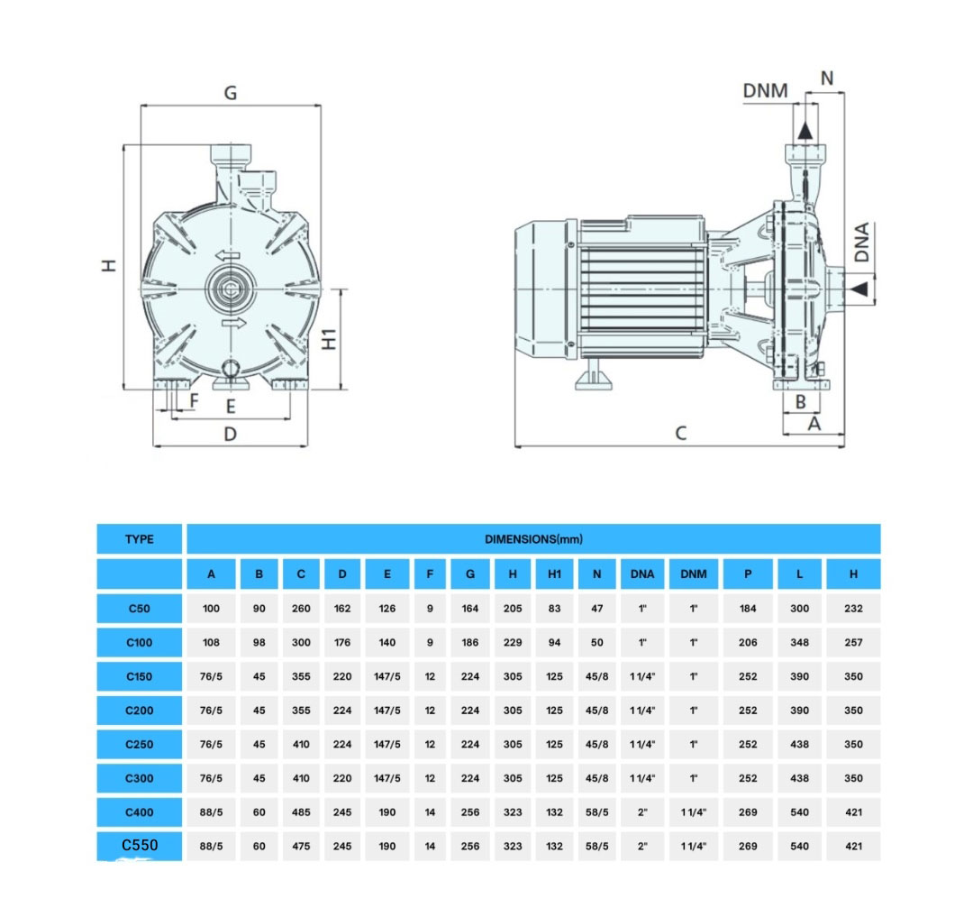 پمپ بشقابی 3 اسب تک پروانه ایتالیایی ورتکس (WORTEX) مدل C 300