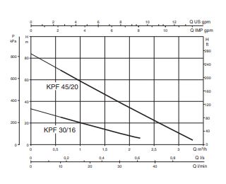 پمپ محیطی داب 1.3 اسب مدل KPF 45/20 M | پایا گسترش