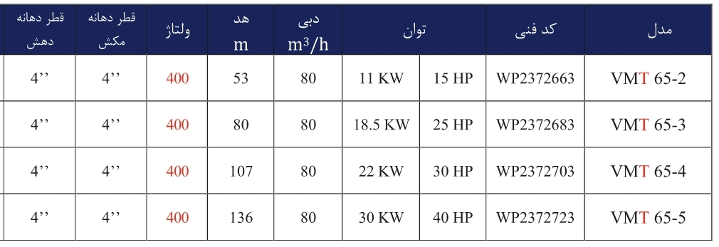 پمپ عمودی طبقاتی تمام استیل ورتکس (WORTEX) مدل MULTI VMT 65-5