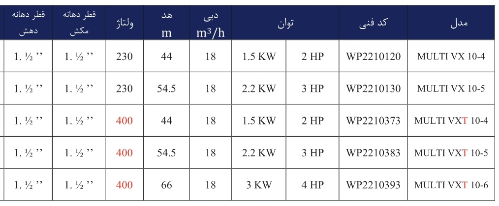 پمپ عمودی طبقاتی تمام استیل ورتکس (WORTEX) مدل MULTI VX 10-5