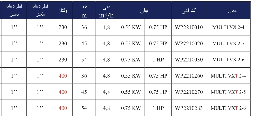 پمپ عمودی طبقاتی تمام استیل ورتکس (WORTEX) مدل MULTI VXT 2-4